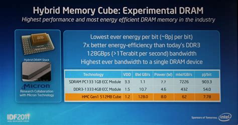 Ibm Va Produire Lhybrid Memory Cube Mémoires Hardware Fr