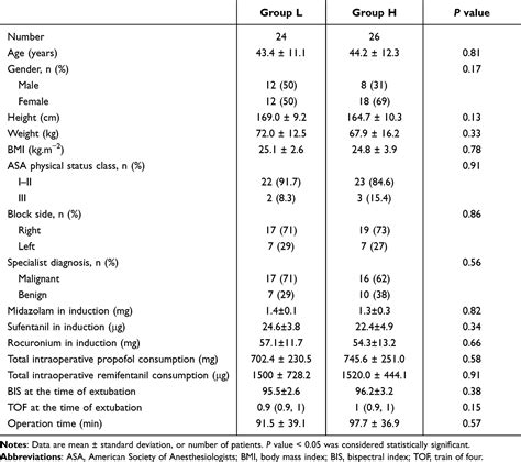 Effects Of Unilateral Intermediate Cervical Plexus Block On The Diaphr Jpr