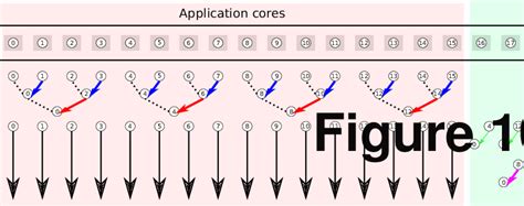 Example For Split Tree Algorithm With S And N On A Machine Download Scientific Diagram
