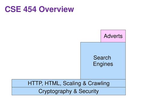 Advanced Internet Systems Ppt Download