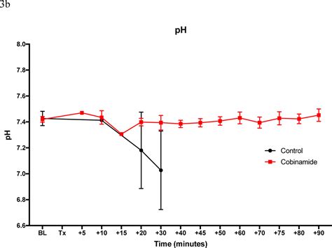 Intramuscular Cobinamide As An Antidote To Methyl Mercaptan Poisoning Pmc