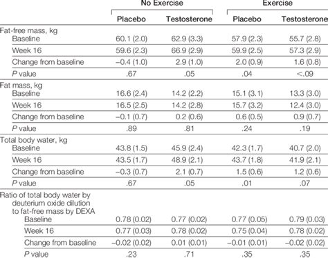 Body Composition Analysis By Deuterium Oxide Dilution Method Download Table