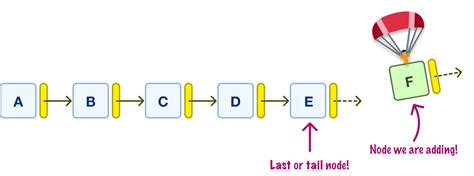 Linked List