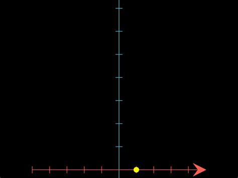 manim边学边做 移动动画 wang yb 博客园