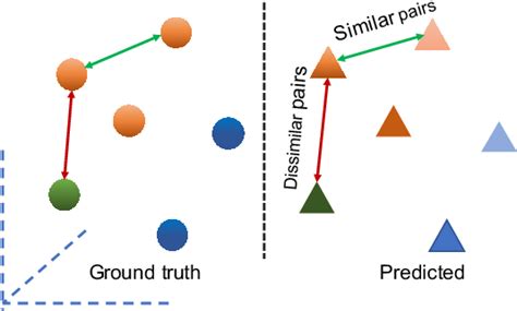 Figure From Scene Level Point Cloud Colorization With Semantics And Geometry Aware Networks