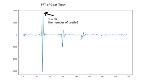 Finding Teeth Of Gear By Python Opencv Stack Overflow