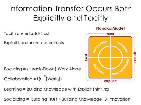 Understanding How Collaboration Improves Productivity
