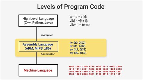 Programming For Humans Gareth Rees Ruby Programmer And Product