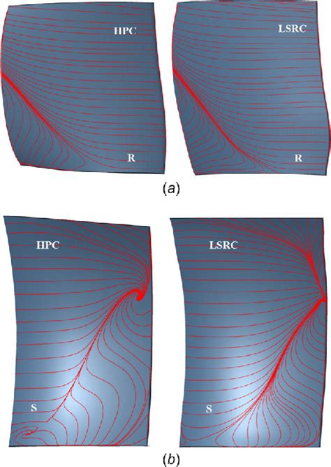 Comparisons Of High And Low Speed Rotor And Stator Blade Surface