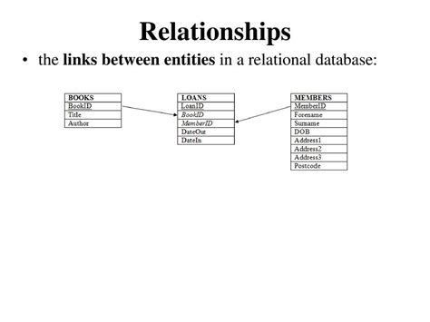 Databases. - ppt download