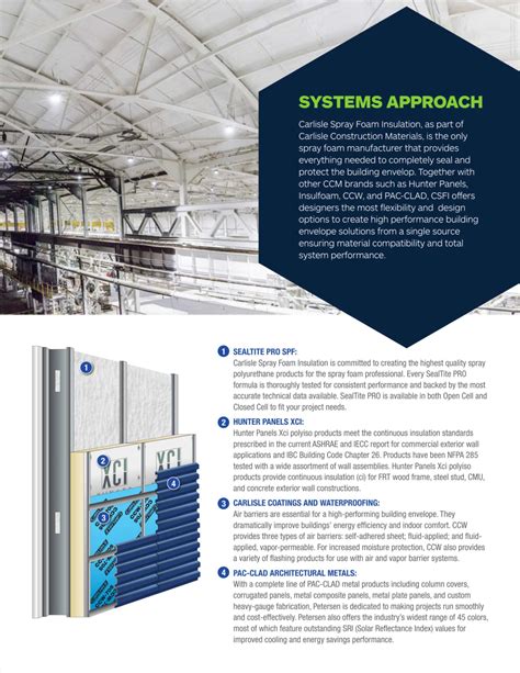 Carlisle Spray Foam Insulation Catalogs Spray Foam Insulation