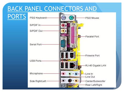 Motherboard And Its Components Pptx