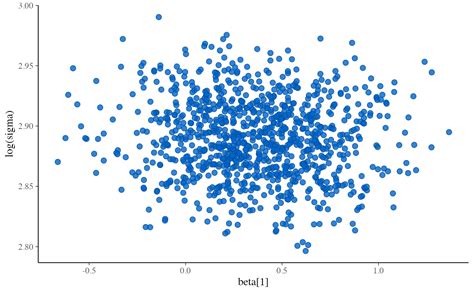 Bayesplot Plotting For Bayesian Models — Bayesplot Package • Bayesplot