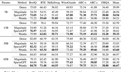table 22 from a simple and effective pruning approach for large