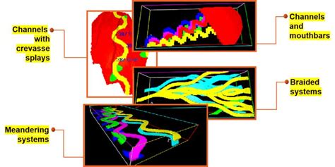 Ivan Urdaneta On Linkedin Object Modeling Examples Of Objects