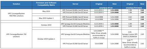 Document Display Hpe Support Center