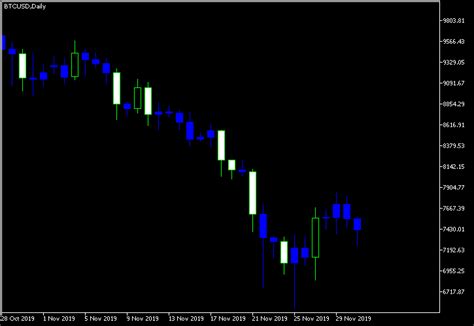 Basing Candlesticks Forex Indicator Free Download Fxcracked