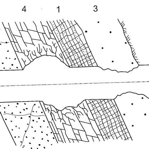Stand Up Time Data Plotted By Bieniawski 1989 With RMR To Q Download Scientific Diagram