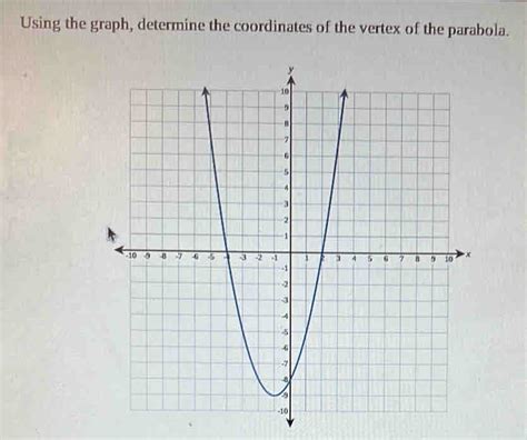 using the graph determine the coordinates of the vertex of the