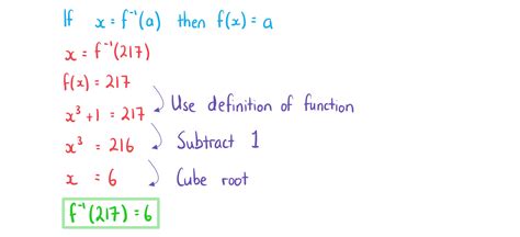 Inverse Functions Dp Ib Applications And Interpretation Ai Revision