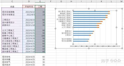 用Excel傻瓜式做甘特图保姆式教学每日一话让项目更简单 知乎