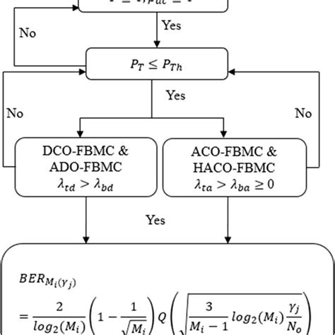 Metaheuristic Optimization Algorithm Download Scientific Diagram