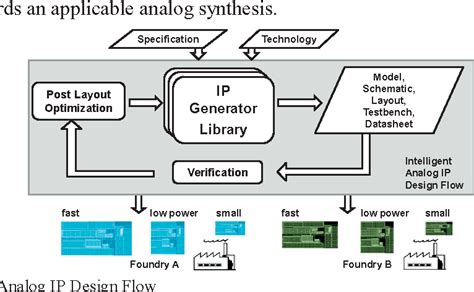 table 1 from design of a 12 bit cyclic rsd adc sensor interface ic