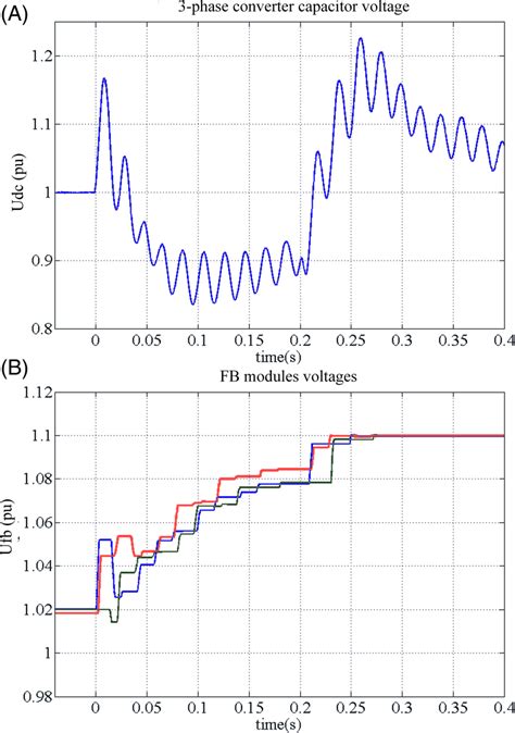 Dc Voltages During 50 Symmetrical Fault A Three‐phase Converter Download Scientific Diagram