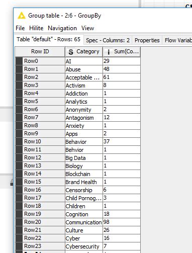 Table Joining With Addition Functions Knime Analytics Platform