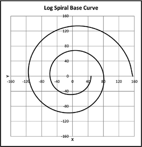 Log Spiral Base Curve Download Scientific Diagram