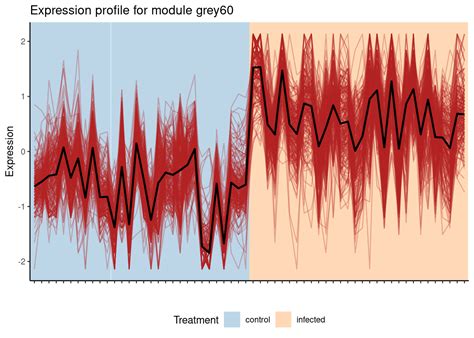 Network Analysis In Systems Biology With Rbioconductor 1 Inference And Analysis Gene
