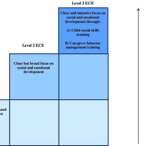 Ece And The Prevention Of Externalizing Behavior Problems Summary Of