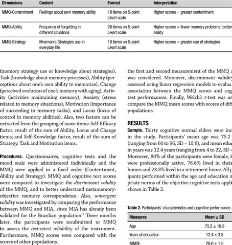 Mmq Questionnaire Dimensions Download Table