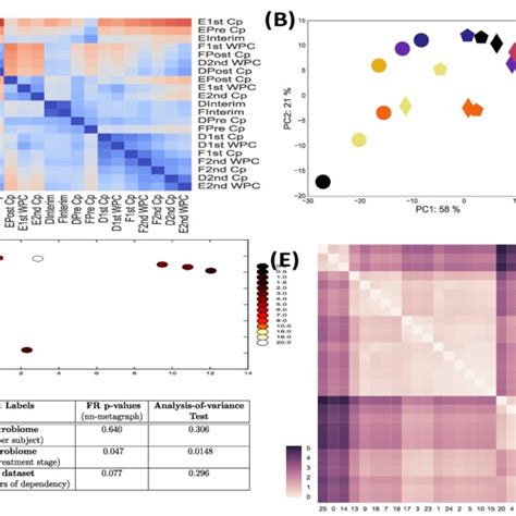 Application Of 2 Spectral Distances Using Two Functions Of The