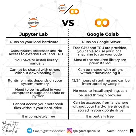 Shashi Bhushan On Linkedin Datascience Machinelearning Python Ai