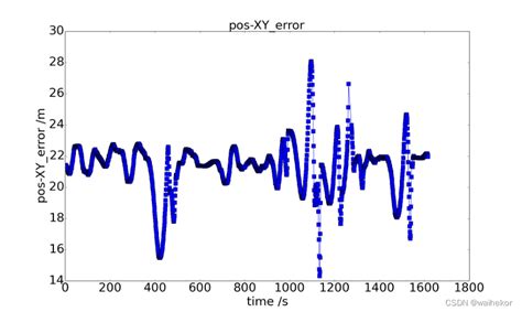 Psins C代码移植与效果测试 Csdn博客