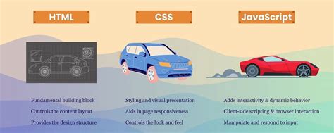 Css Là Gì Vai Trò Của Css Trong Thiết Kế Giao Diện Web 200lab Blog