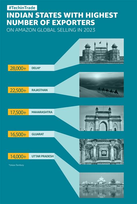 Great But Where Is The E Commerce Policy Ministry Of Commerce And