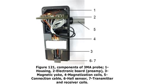 Shows A Cross Section View Of The Sensor The Role Of Each Element Is