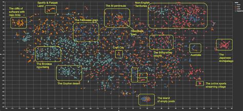 Build Your Own Timeline Algorithm A Blueprint
