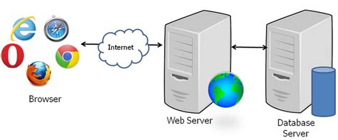 connect to the database to retrieve data download scientific diagram