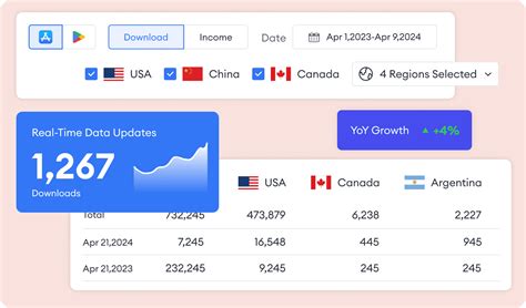 Market Segmentation Report App Market Intelligence Tools Foxdata