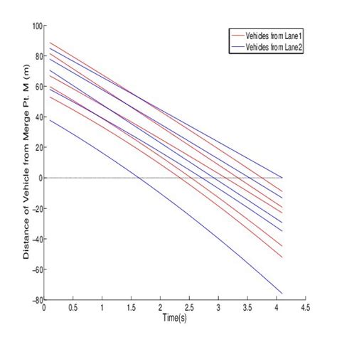 Optimization Formulation Results Download Scientific Diagram