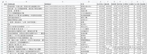 【pandas Vs Sql】数据分析代码逐行比对，孰优孰劣？ 腾讯云开发者社区 腾讯云