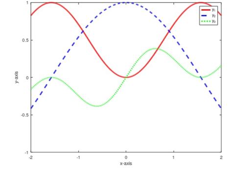 Solved 7 ﻿consider The Following Mathematical Function