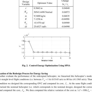 Optimum Design Variables Download Table
