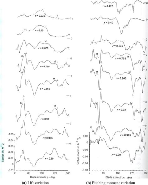 Figure 21 From Implementation And Validation Of A Numerical Model For