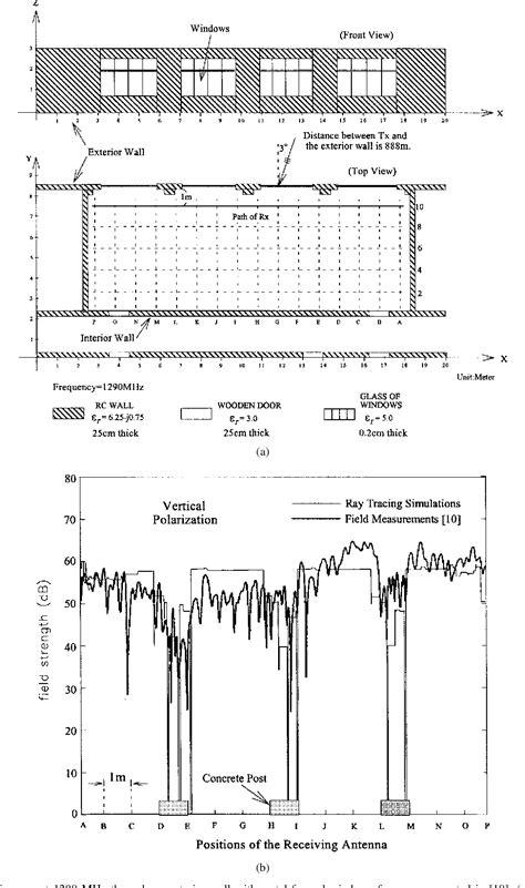 Figure 10 From A Ray Tracing Method For Modeling Indoor Wave