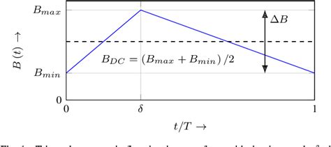 Figure 1 From Empirical Core Loss Model For Arbitrary Core Excitations