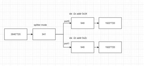 Ds90ub941as Q1 How To Config 941 In Splitter Mode I2c Access Port1